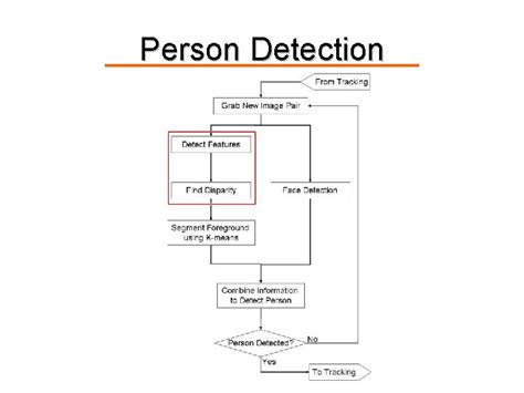 Person Detection And Tracking Using Binocular Lucaskanade Feature