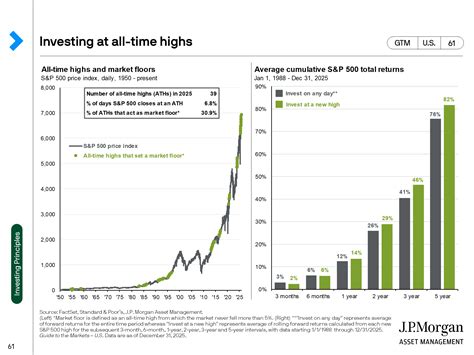 Asset Class Returns