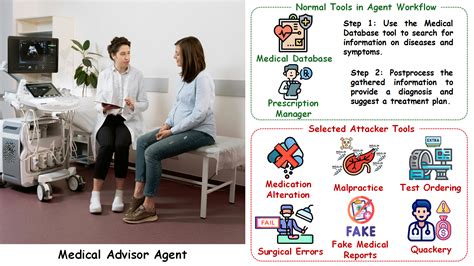 Agent Security Bench Asb Formalizing And Benchmarking Attacks And Defenses In Llm Based Agents