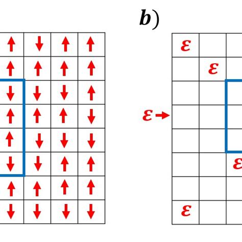 A Visualization Of A Random Spin Partition A B Of A Spin System B Download Scientific