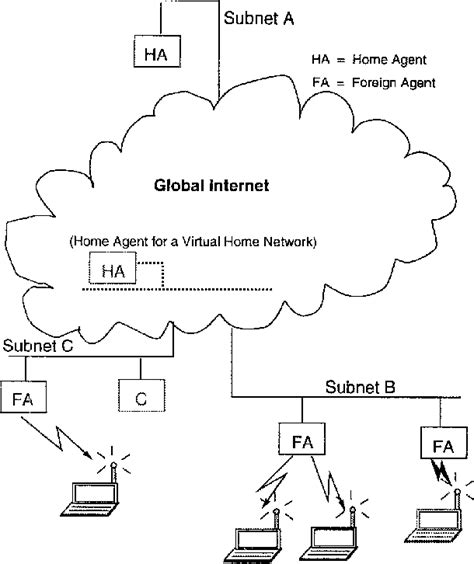 Figure 1 From Dhcp For Mobile Networking With Tcp Ip Semantic Scholar