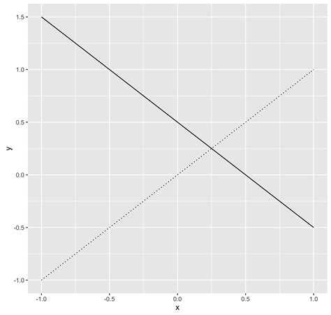 R How To Map Stat Function Aesthetics To Data In Ggplot2 Stack Overflow