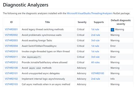 VisualStudio ASP NET Core 非同步代碼分析工具 Threading Analyzers m rcus 學習筆記