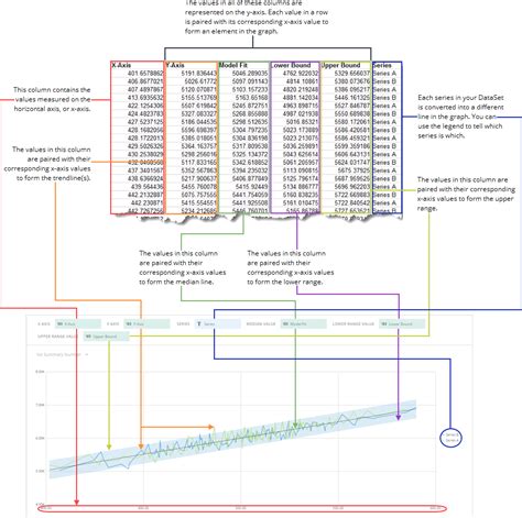 How Do I Reproduce This Type Of Graph In All View Domo Community Forum