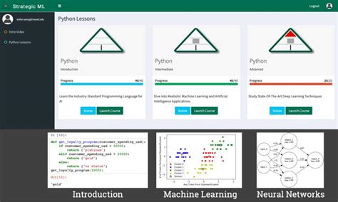Stefan Wong Cfa Acca On Linkedin Insead Mba Python