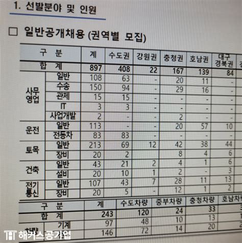 코레일 Ncs 공기업 채용 합격후기와 준비 전략 네이버 블로그