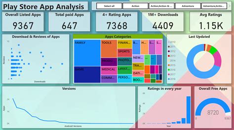 Github Sahilsinha240 Play Store Apps Analysis