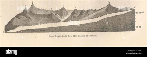 This Image Shows A Longitudinal Cross Section Of The Mer De Glace