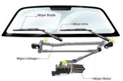 Windscreen Wiper System Design Working Types And Its Uses
