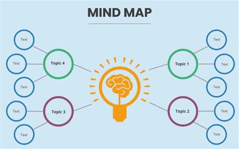 La carte mentale définition et utilisation de la mind map