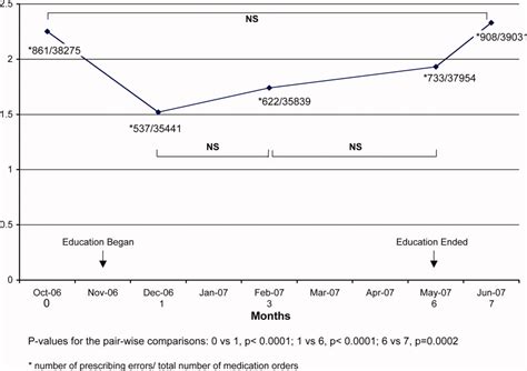 Prescribing Error Education Mdedge