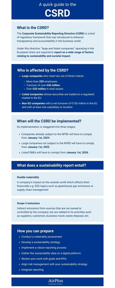 What Is The Csrd And How Can You Prepare