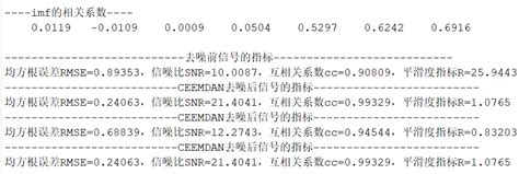 【matlab】基于ceemdan分解的信号去噪算法（基础版） ceemdan信号去噪simulink csdn博客