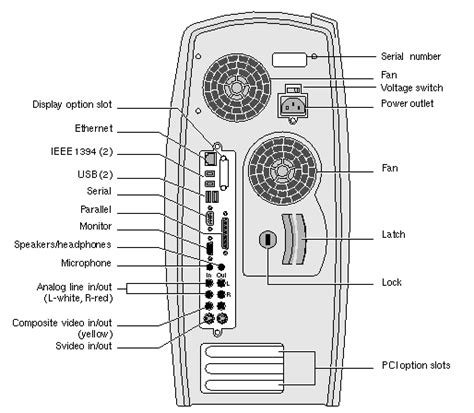 Best System Unit Images On Pinterest Computer Science The O Jays And Animation