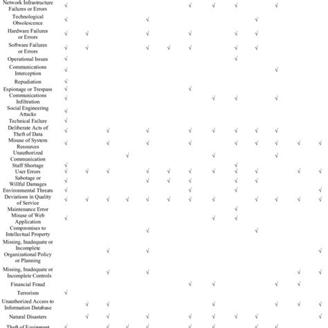 Simple Model Of Threat Tree For His Download Scientific Diagram
