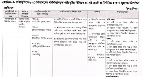 Class 7 Science Assignment Answer 2021 9th 4th Week