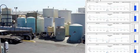 Web Dashboards For Remote Monitoring Telemetry Sensors And Industrial Iot