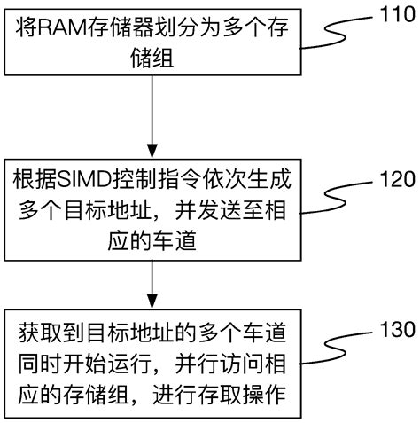 Parallel Access Device And Method And Chip Eureka Patsnap