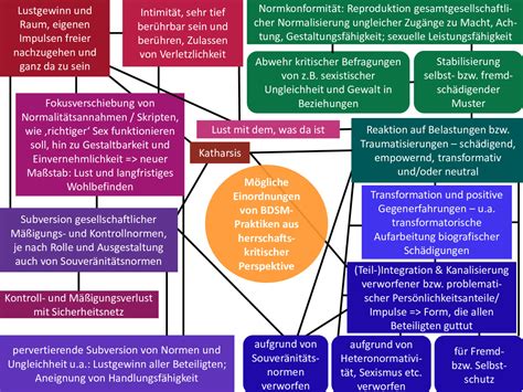 Artikelserie Sex Bdsm Und Vanilla Zwischen Konsens Lustgewinn Und Auseinandersetzung Mit