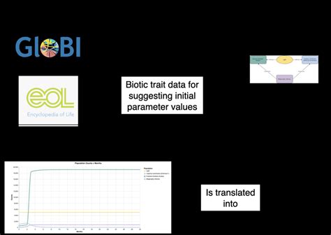 Schematic Overview Of Using Domain Knowledge For Conceptual Modeling