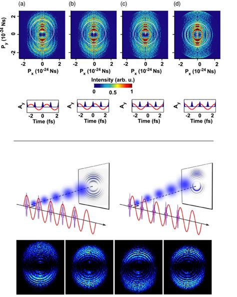 Attosecond Xuv Spectroscopy Related Research Iramis