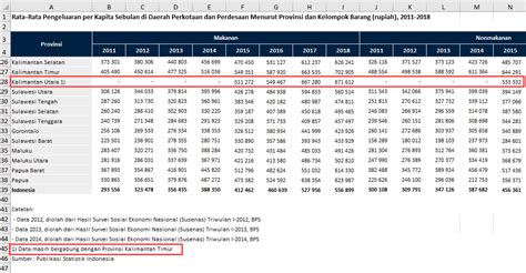 Contoh Data Excel Untuk Latihan Latihan Fungsi String Excel Kuliah