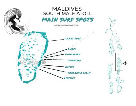 South Male Atoll Surf Breaks The List