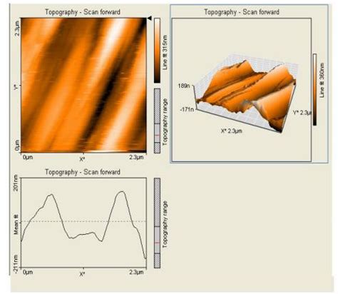 Atomic Force Microscope Download Scientific Diagram