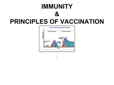 Immunization And Types Of Immunizationpptx