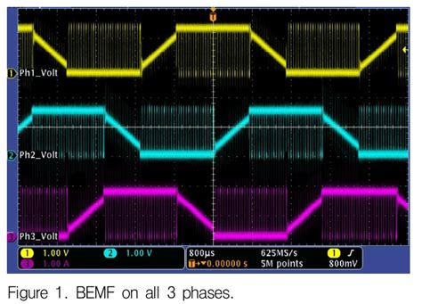 A Study On The Enhanced Filtering For The Removal Of Bemf In Bldc