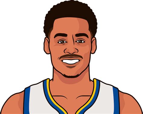 Jordan Poole Overview Statmuse