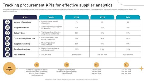 Tracking Procurement Kpis For Effective Supplier Analytics Ppt Example