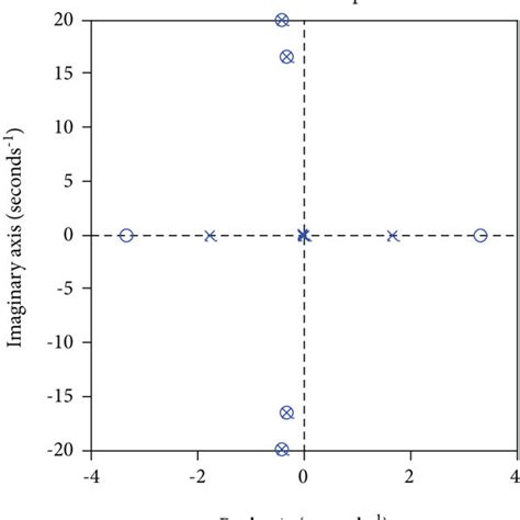 The Fitting Effect Of Lpv Model Parameter Download Scientific Diagram