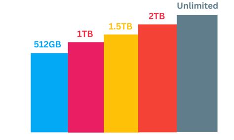 Secure Backup Data Security And Backup