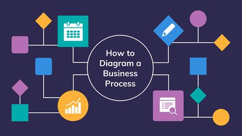 Free Process Diagram Templates Add Shapes And Connect Them With Lines