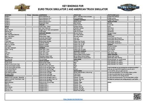 Ets2 Key Bindings And Controls Guide Pdf Trailer Vehicle Truck