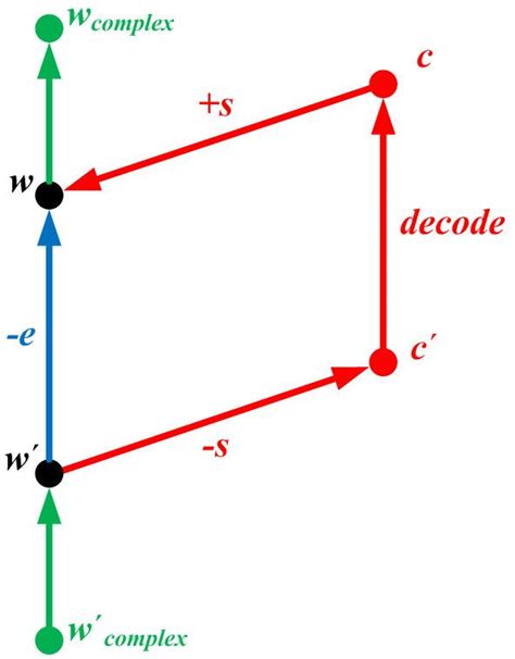 Fuzzy Extractor Alchetron The Free Social Encyclopedia