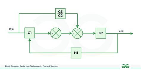 Control Block Diagram