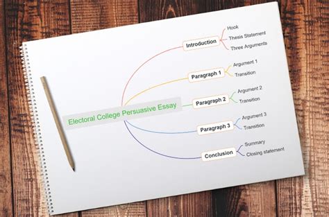 How To Write A Persuasive Essay Outline Guides And Examples