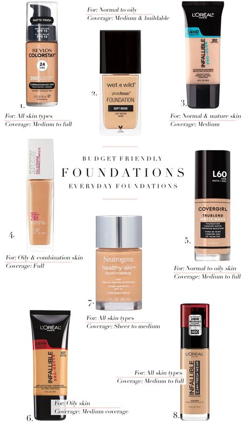 Best Drugstore Foundations Artofit