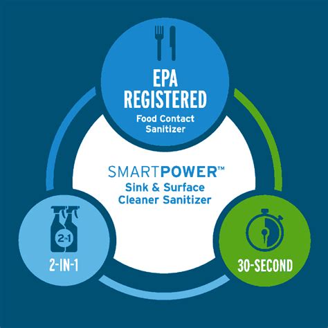 Anna Sarvello On Linkedin Smartpower Eclteam Ecolab