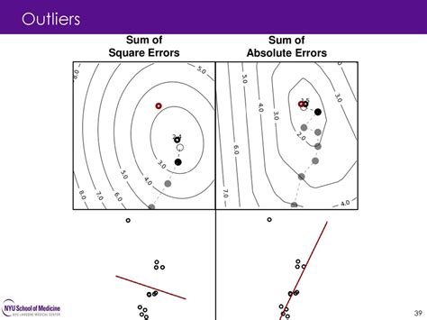 Machine Learning Regression David Fenyő Ppt Download