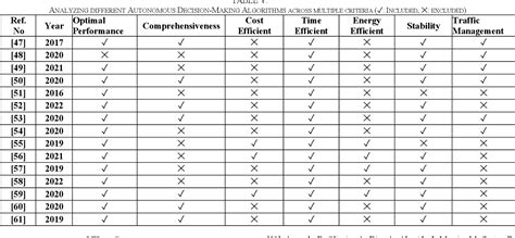 Table V From A Comprehensive Analysis Of Uav Collision Avoidance