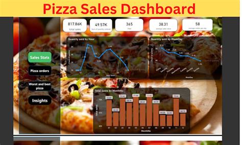Your Power Bi Excel Kpi Dashboard Data Analyst Report And Visualization Expert By Analyst