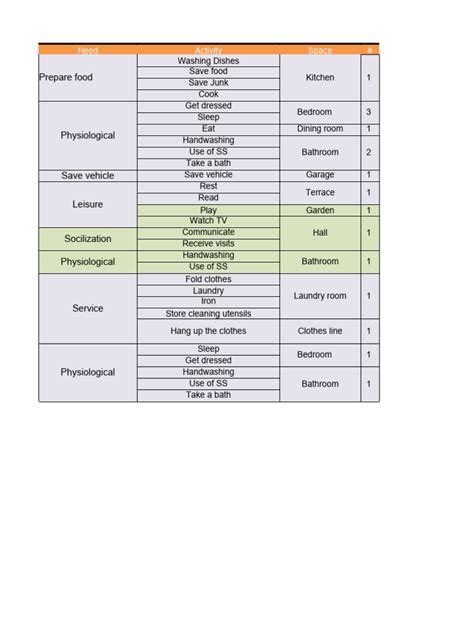 Needs Chart Pdf Room Bathroom
