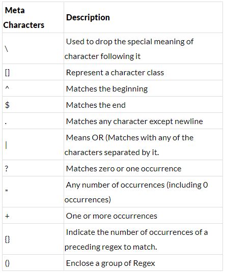 Splitting Strings With Python Regular Expressions A Comprehensive Guide