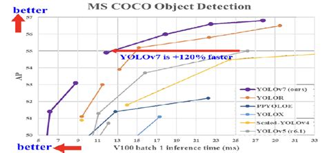 Figure 1 From A Multi Weapon Detection Using Deep Learning Semantic Scholar