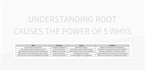 Uncovering Root Causes With Printable 5 Whys Analysis Excel Template