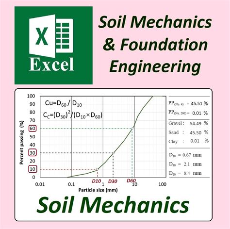 How Can Soil Particle Size Be Graphically Represented In Microsoft