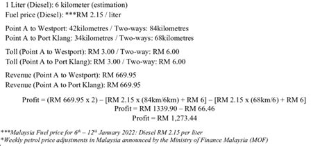 Estimation Calculation For Current Delivery Practices Operational Download Scientific Diagram